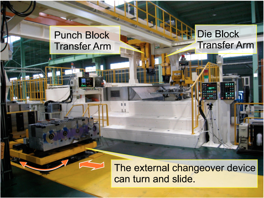 Tech Info | Quick Changeover/Operational Efficiency | ATBC（Auto Tool ...