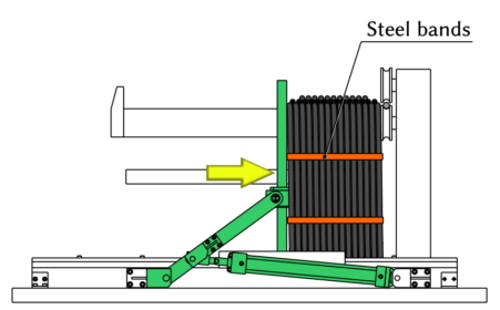 Tech Info | Focus on Safety and Environment | Retrofittable Coil Binder ...