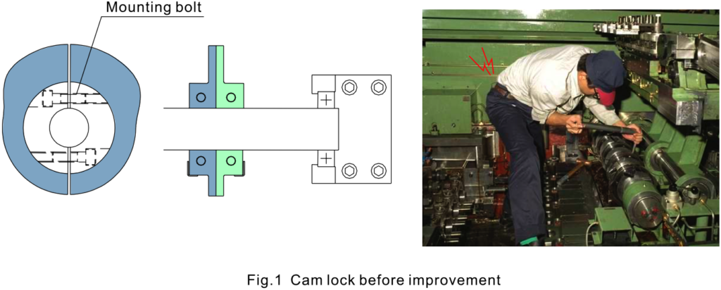 Solution | Improve Operation | Chuck open/close cam hydraulic lock ...