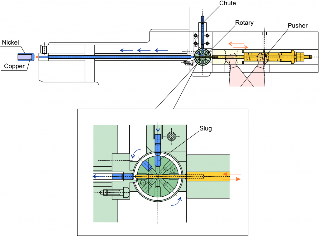 Tech Info | High Precision Forging | Composite Forming | Sakamura ...