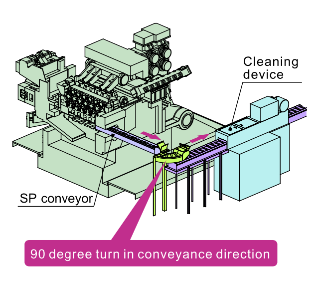 Tech Info | High Precision Forging | Curved Wave Conveyor | Sakamura ...