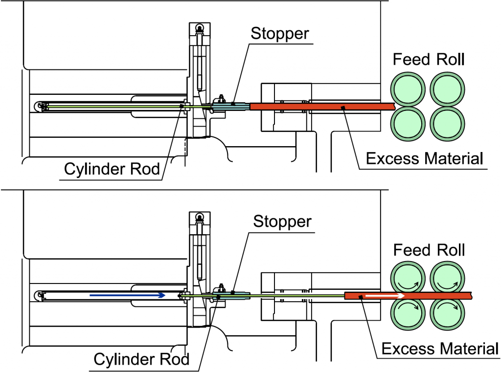 Tech Info | Quick Changeover/Operational Efficiency | Material Removal ...