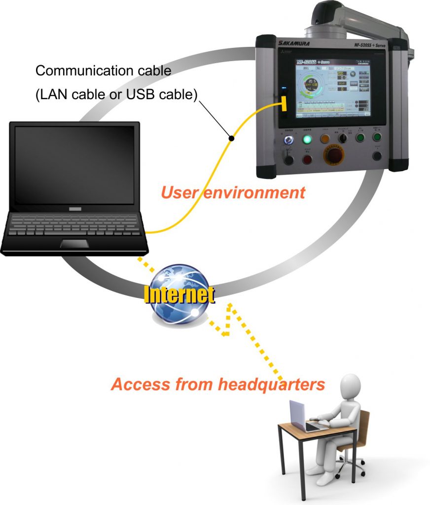 Tech Info | Stable Operation | We will respond to your requests by ...