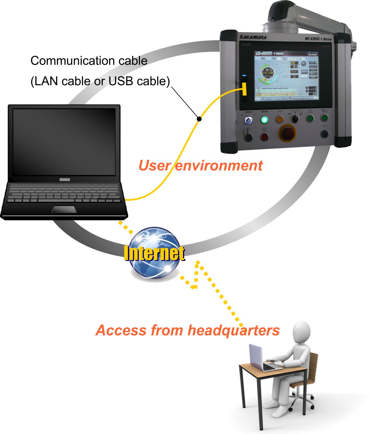 Tech Info | Stable Operation | We will respond to your requests by ...
