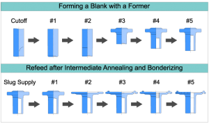 Tech Info | High Precision Forging | Refeed System | Sakamura Machine ...
