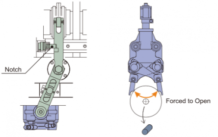 Solution | Enhanced Safety | Broken Punch Detection System | Sakamura ...
