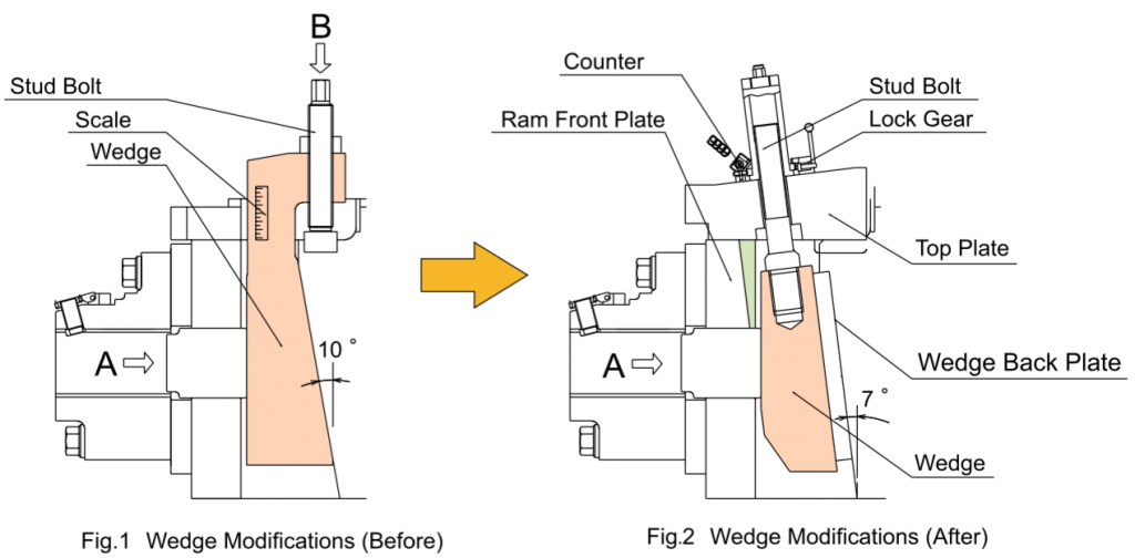 Solution | Improve Durability | Improvements of the Punch’s Front/Back ...