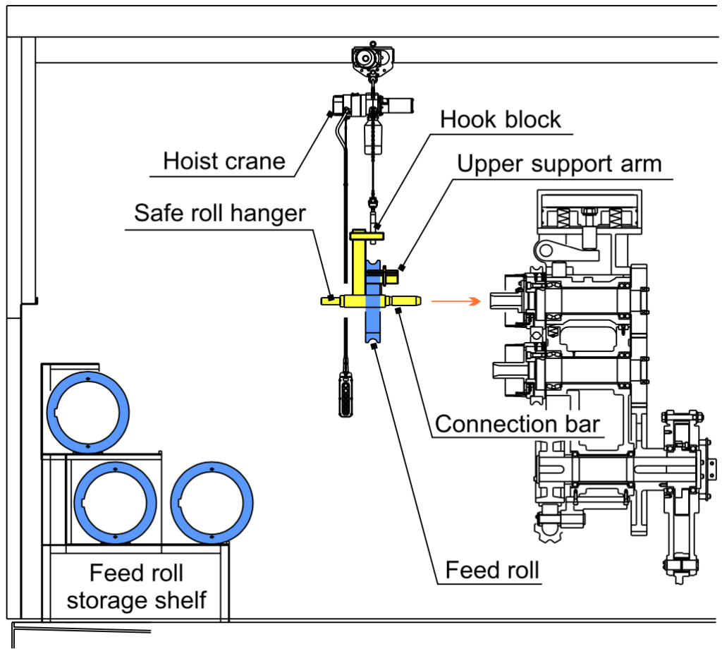 Tech Info | Quick Changeover/Operational Efficiency | Safe roll hanger ...