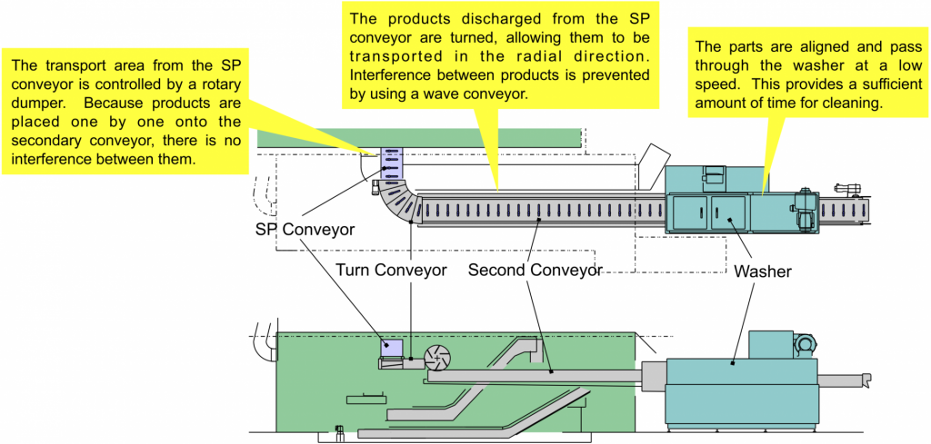 | High Precision Forging | Sakamura Machine Co.,Ltd.