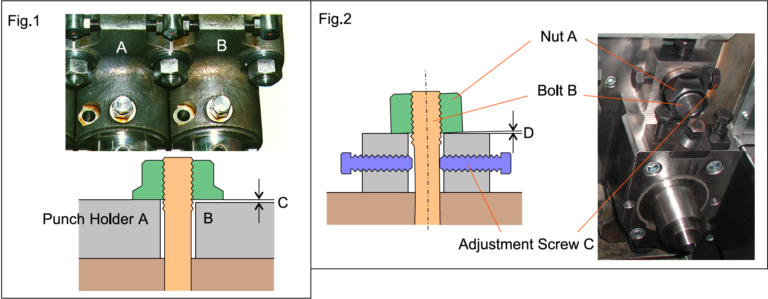 Solution | Improve Operation | Super Nut | Sakamura Machine Co.,Ltd.