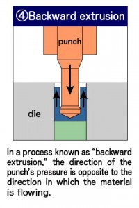 Tech Info | About Formers | Forming Method by Formers | Sakamura ...