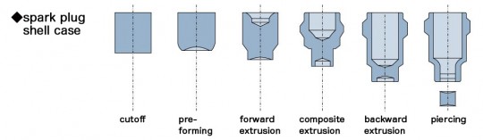 Tech Info | About Formers | Forming Cases | Sakamura Machine Co.,Ltd.