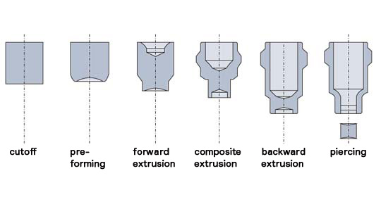 | About Formers | Sakamura Machine Co.,Ltd.