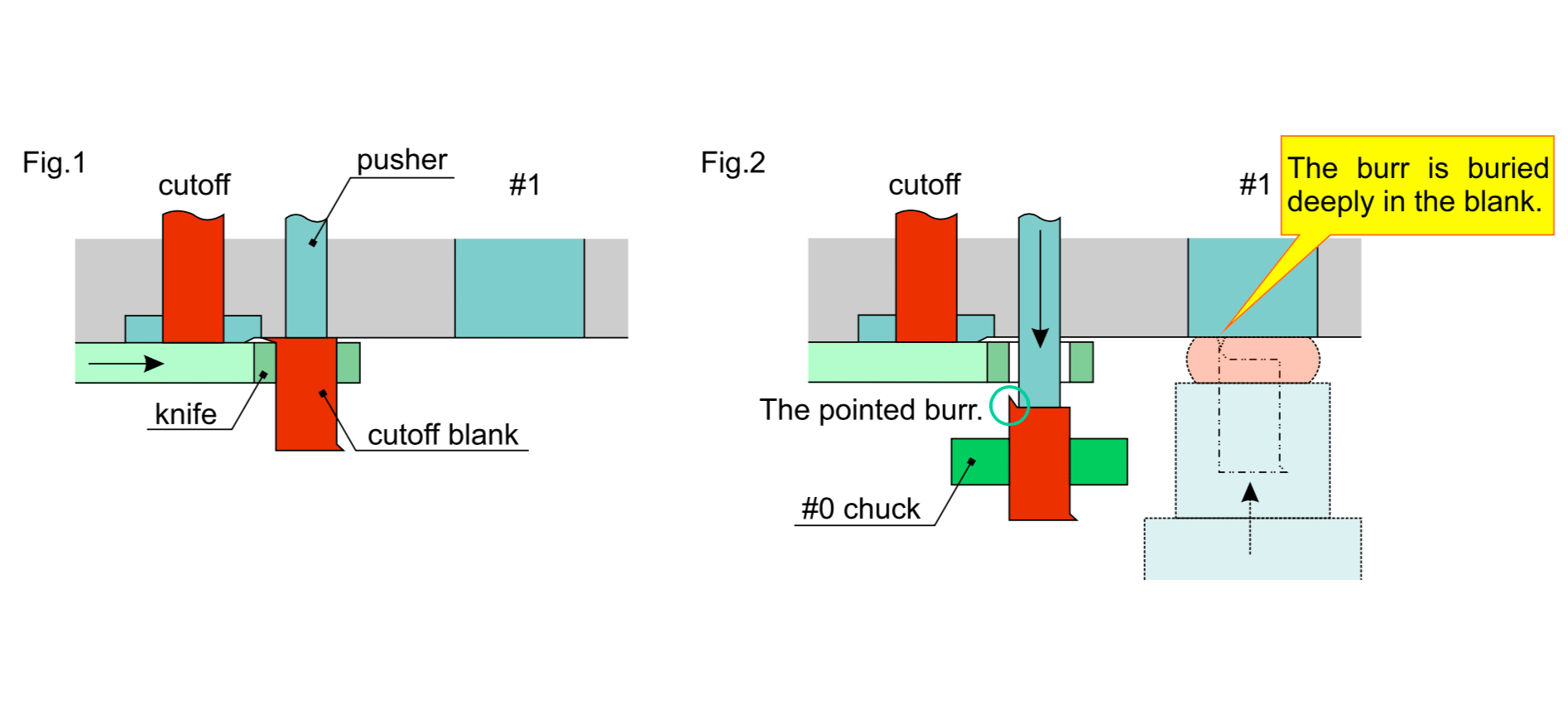 | High Precision Forging | Sakamura Machine Co.,Ltd.