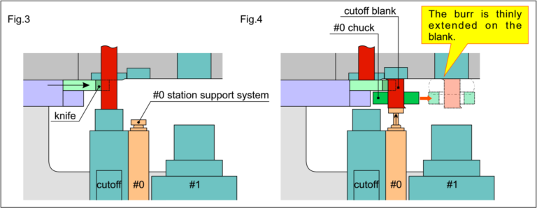 Tech Info | High Precision Forging | #0(Zero) Station Support System ...
